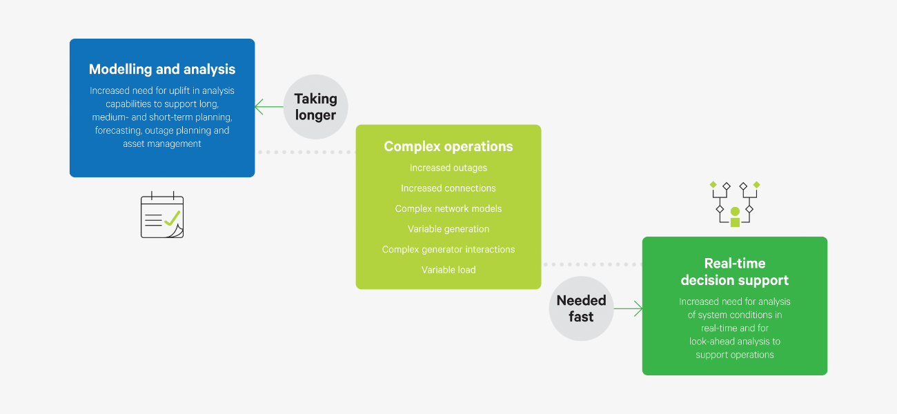 Transmission Annual Planning Report 2024 | Transgrid