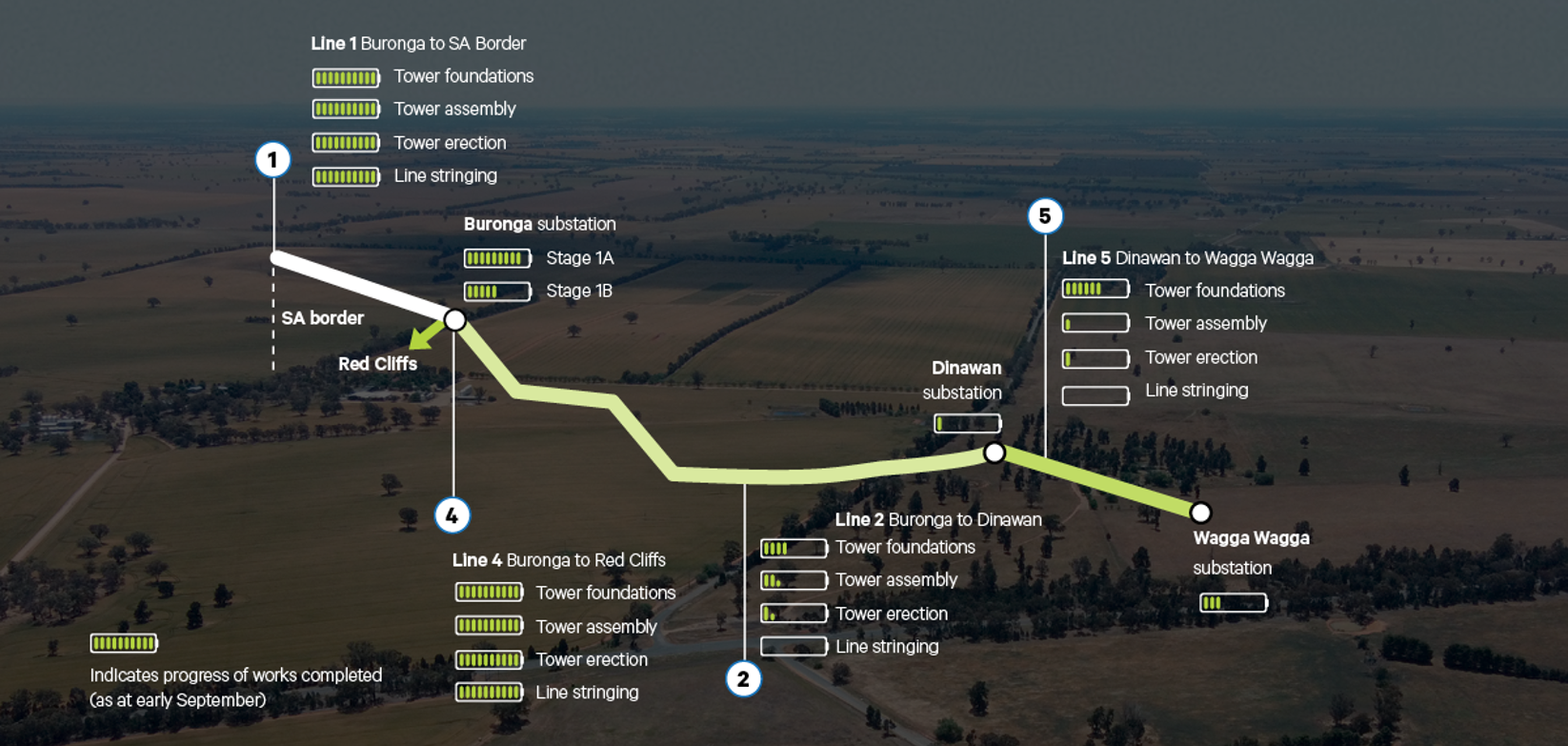 EnergyConnect - Australia’s Largest Transmission | Transgrid